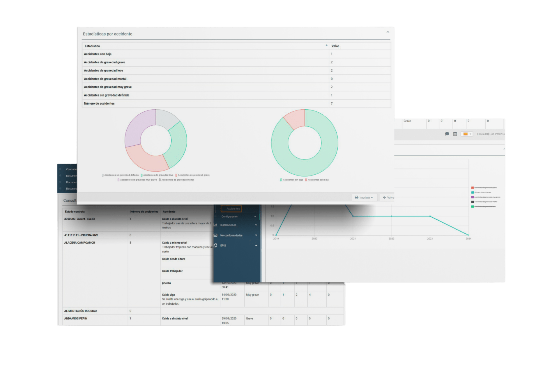 EcoGestor CAE - Eurofins EcoGestor