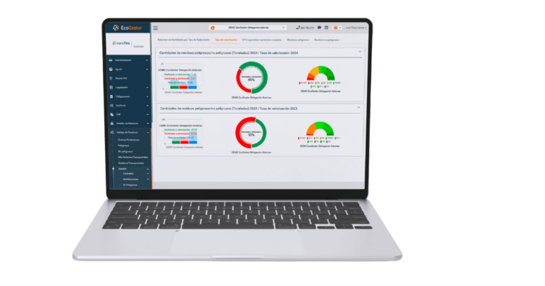 EcoGestor Waste Managers | Eurofins EcoGestor